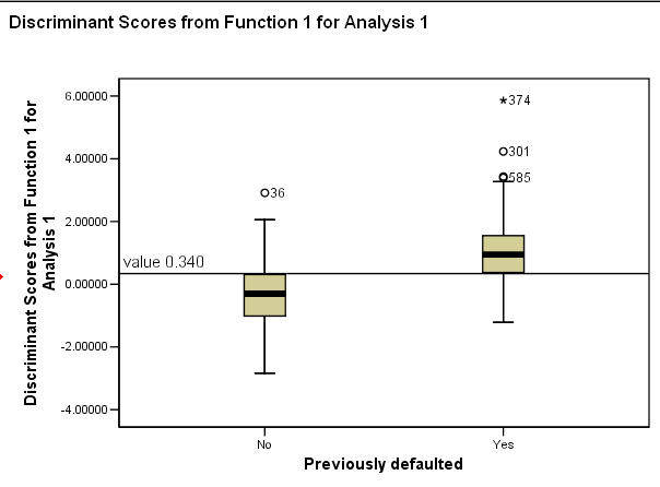 Focus 16 Discriminant Analysis